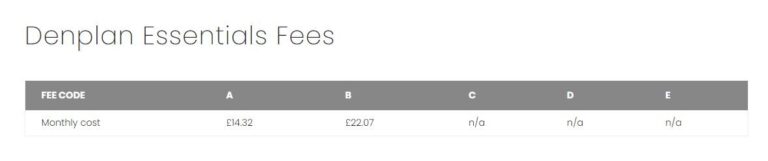 denplan cost | Pura Dental Care